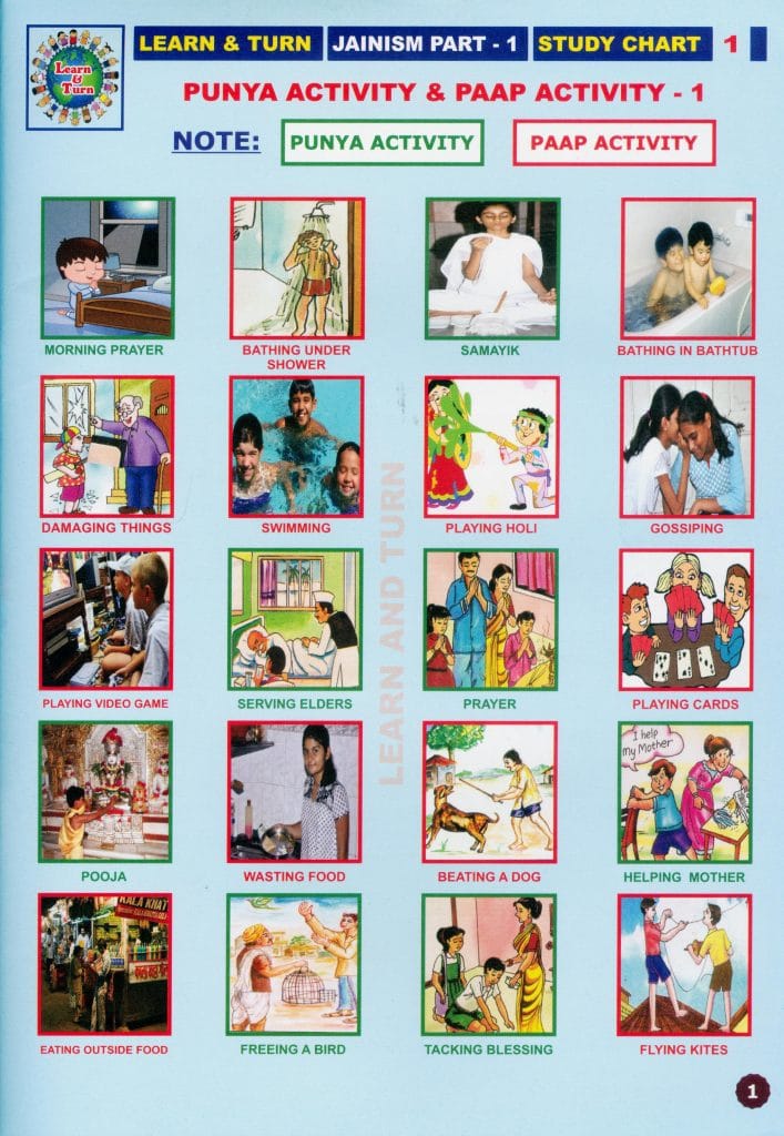 Jainism Study Chart Part – 1 (For Mother) - Shrut Gyan