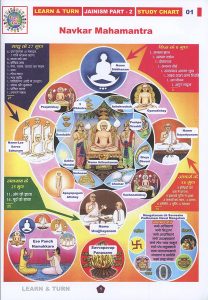 Jainism Study Chart Part – 2 (For Mother) - Shrut Gyan