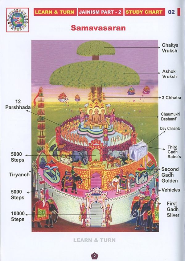 Jainism Study Chart Part – 2 (For Mother) - Shrut Gyan