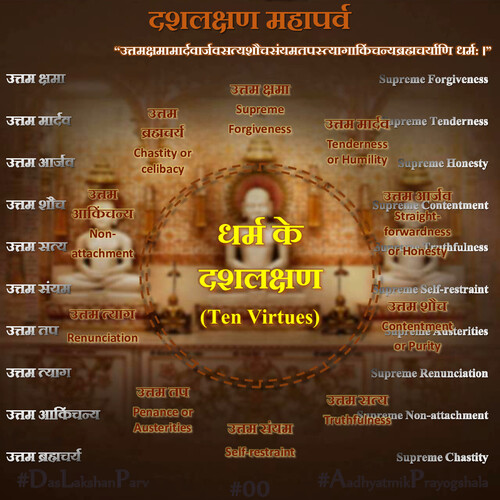 Das Lakshan Vakya (Part 1) | Read jain books online on jainebooks.org